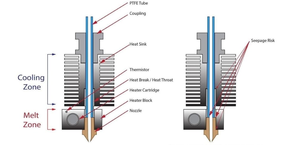 Problem printing with my Creality CR6-SE* : r/FixMyPrint