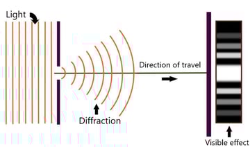 How to 3D Print a Functional Diffraction Grating | All3DP