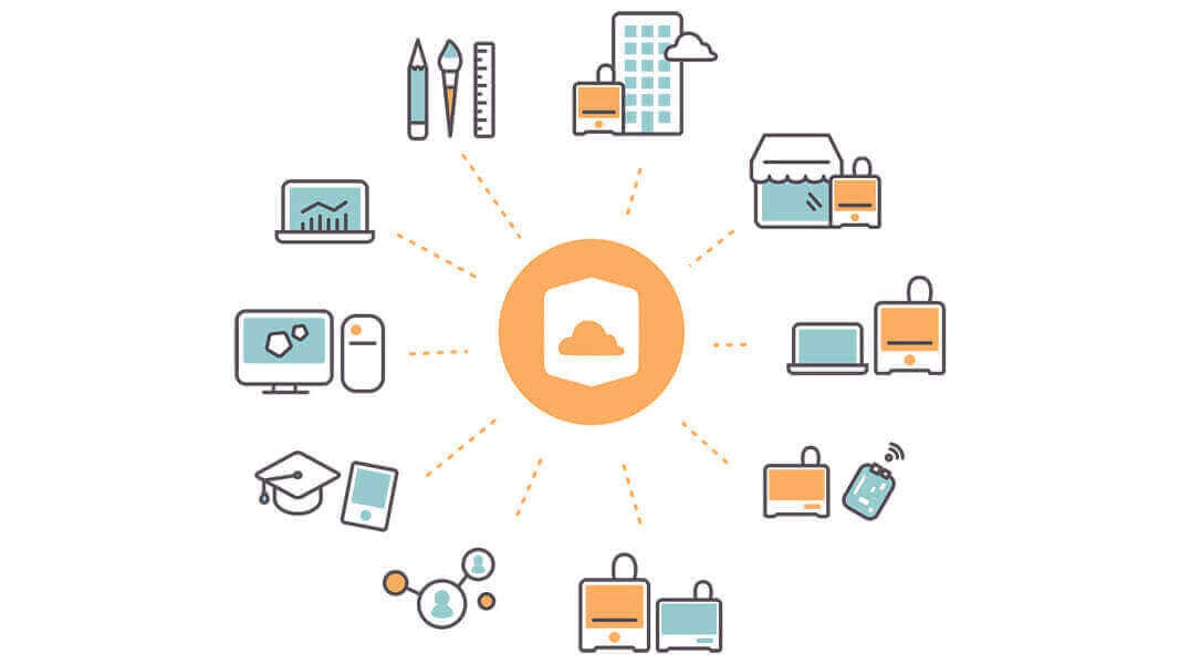 3DPrinterOS Announces CAD Software Integration | All3DP