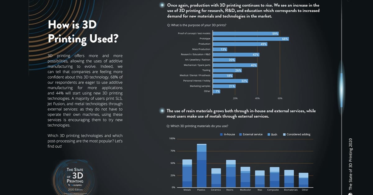 Pro 3D Printing: Poised for Growth | All3DP Pro