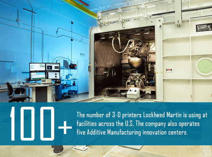 3D Printing Takes Off at Lockheed Martin | All3DP