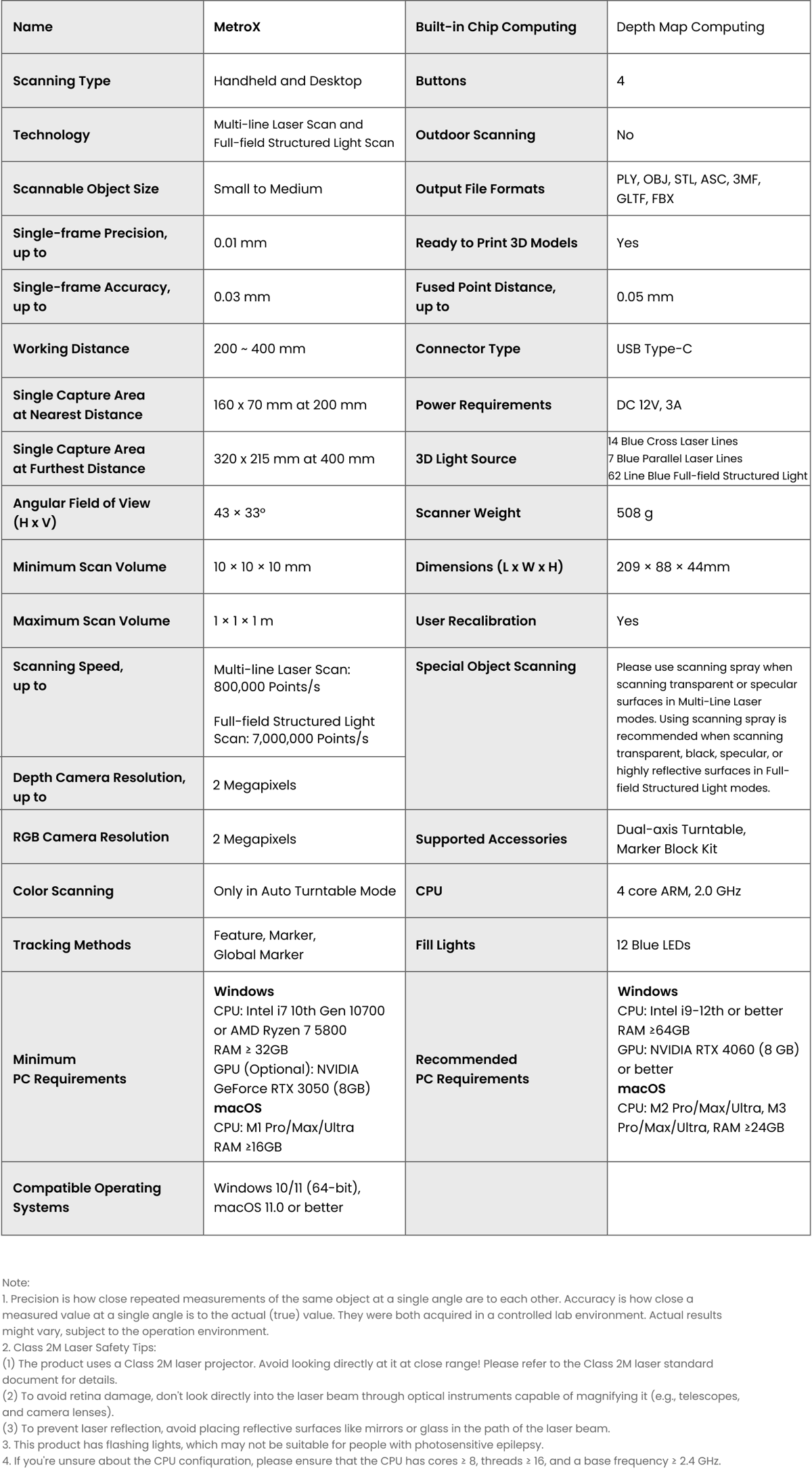 Unlock Pro 3D Scanning with the Revopoint MetroX: The Blue Laser 3D ...
