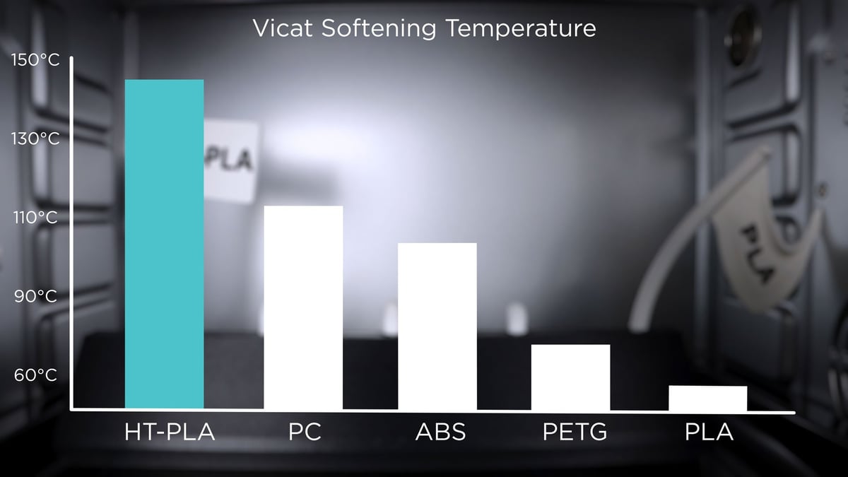 Polymaker Evolves PLA With Launch of High Temperature Variants | All3DP