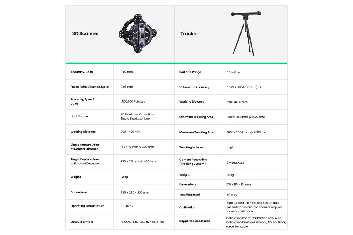 Revopoint Trackit 3D Scanner Kickstarter Is Live Now! | All3DP