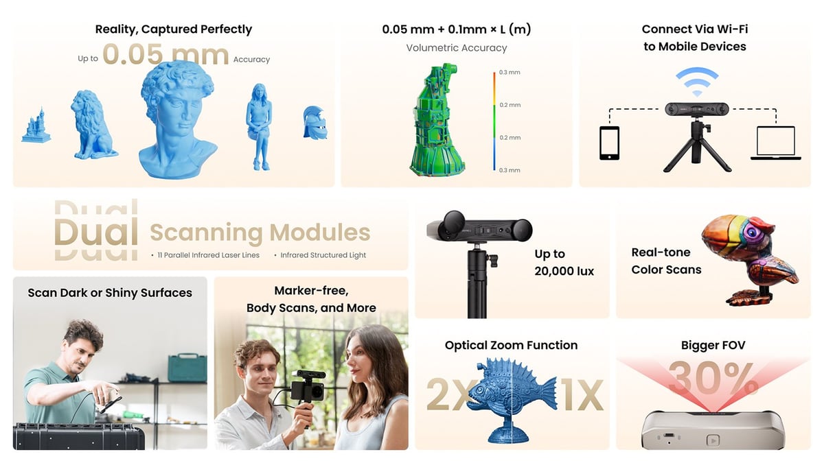 INSPIRE 2, MetroY & MetroY Pro Herald Next Generation of Revopoint 3D ...