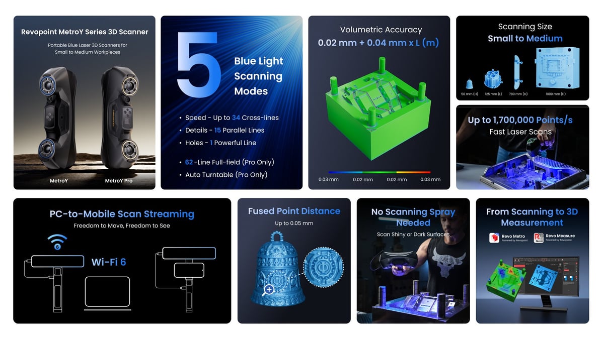 INSPIRE 2, MetroY & MetroY Pro Herald Next Generation of Revopoint 3D ...