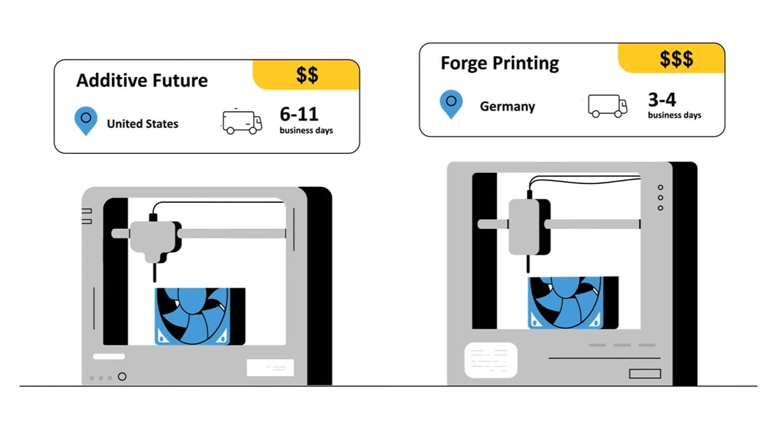 What Does 3D Printing Cost From a Professional Service? | All3DP