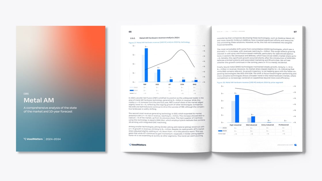 Growth and Challenges: The Next Decade of Metal Additive Manufacturing ...