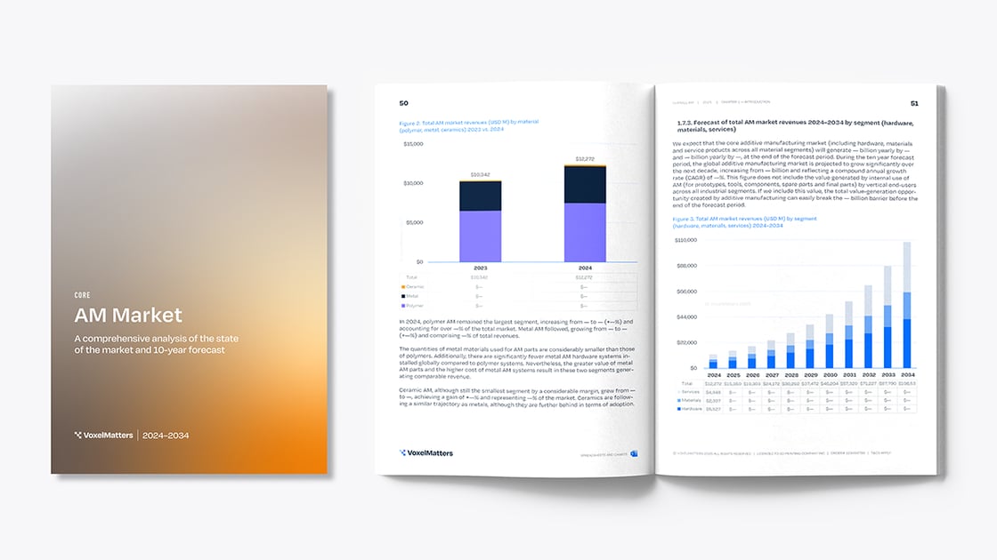 The Next Decade of AM Growth | All3DP
