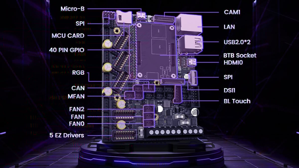BigTreeTech Launches the Manta E3 EZ - An Ender Mainboard Replacement ...