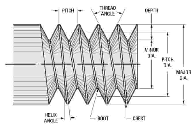 how to draw thread profile