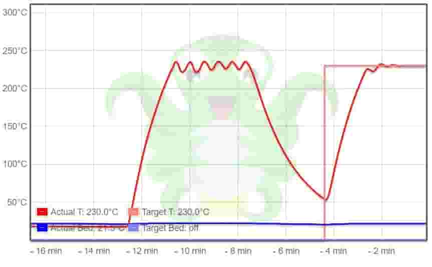 Klipper PID Tuning - How to Guide
