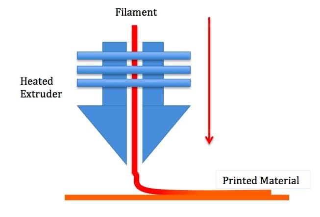 3d printer diagram simple
