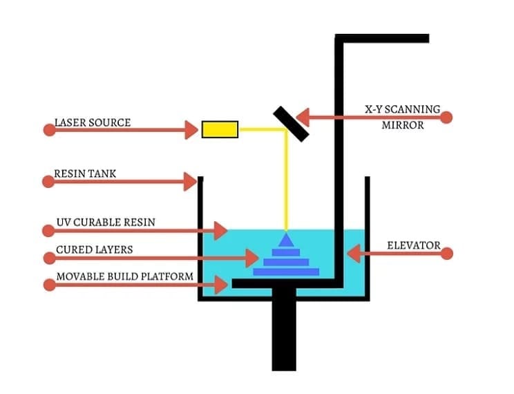 3d printer diagram simple