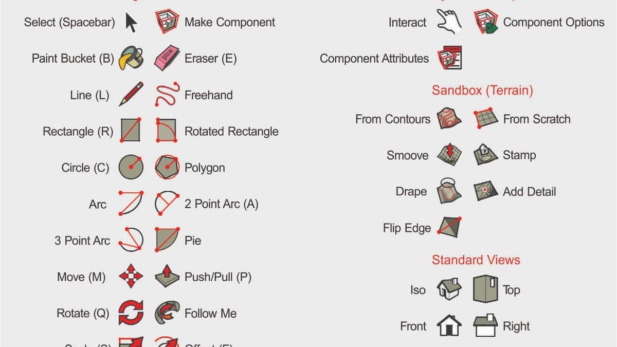 google sketchup tools