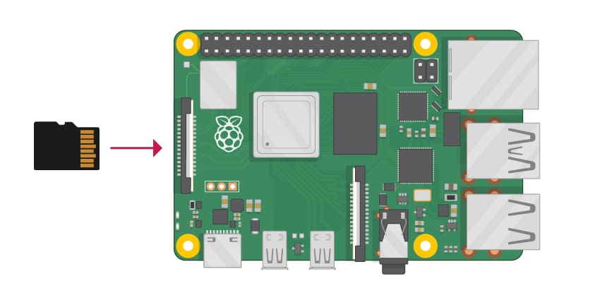 noobs raspberry pi 2