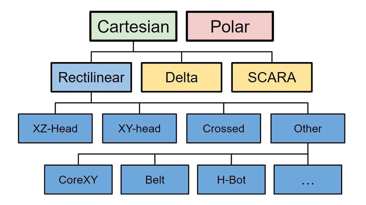 3d printer axis diagram