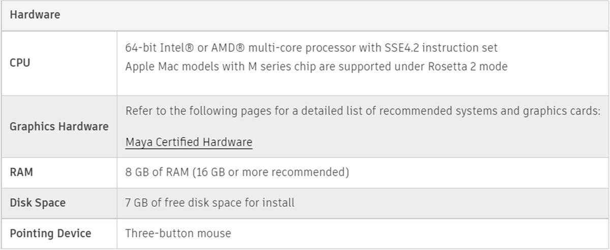 maya minimum requirements