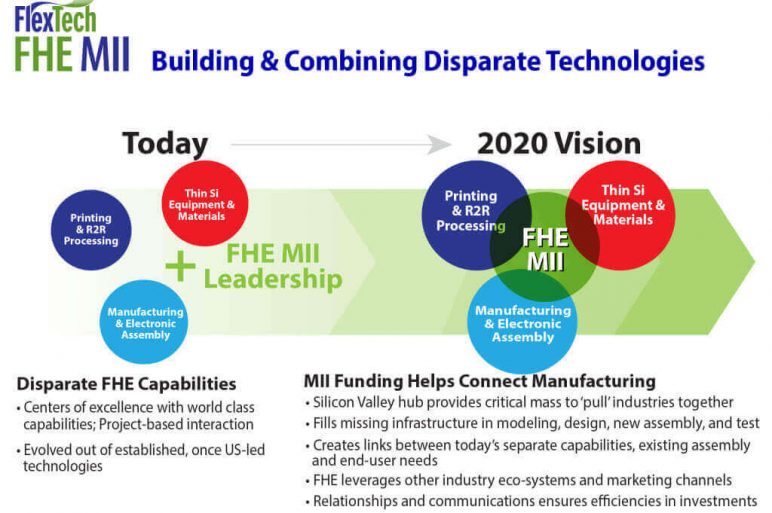 FlexTech Alliance to develop 3D Printed Flexible Electronics | All3DP