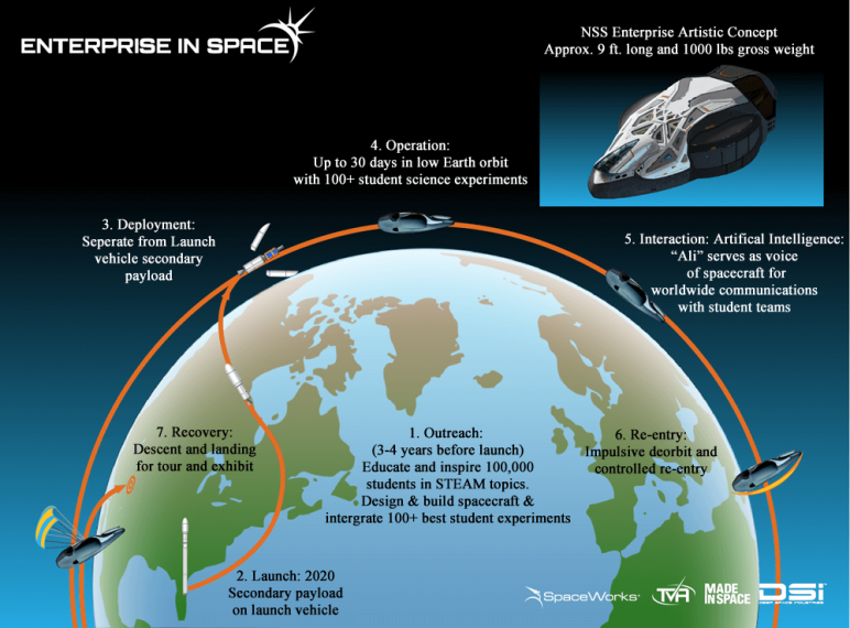 Enterprise in Space: Next-Gen Space Education | All3DP