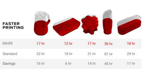 MakerBot MinFill Offers Faster Prints With Less Filament | All3DP