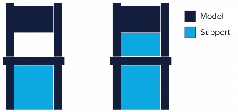 3D Printing Support Structures – All You Need To Know in 2019 | All3DP