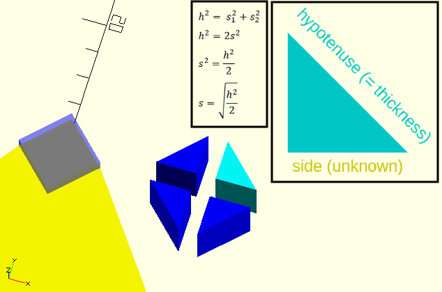 OpenSCAD Tutorial for Advanced Users – Modules & Functions | All3DP OpenSCAD Tutorial for Advanced Users – Modules & Functions | All3DP