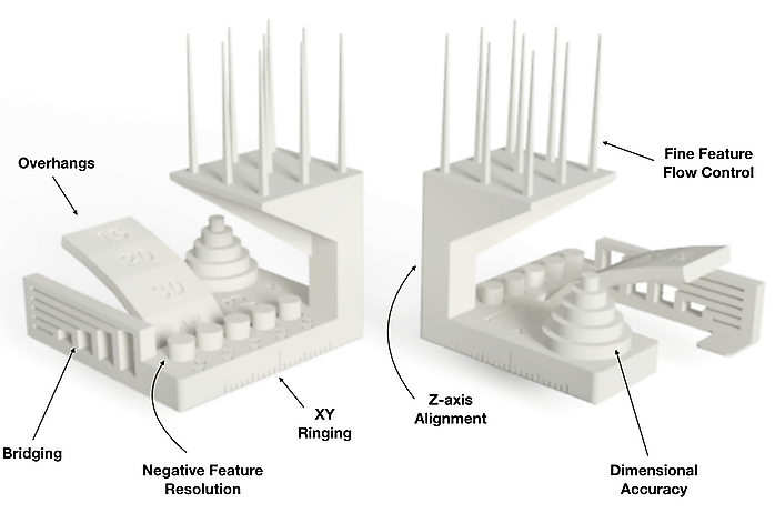 3D Printer Test Print – 10 Models to Torture Your 3D Printer | All3DP