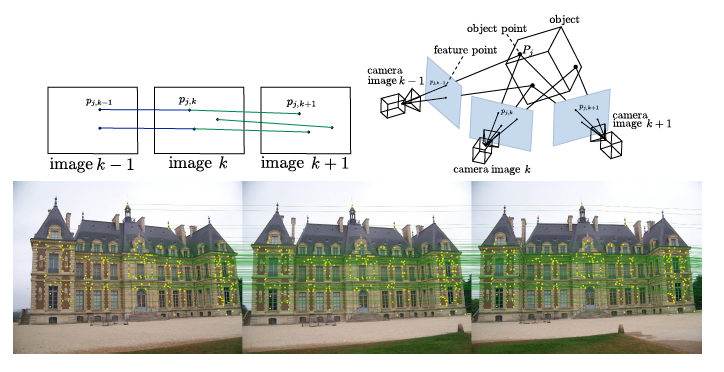 2019 Best Photogrammetry Software (Some are Free) | All3DP