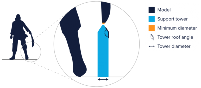 Cura Support Settings – How to Optimize Your Supports | All3DP
