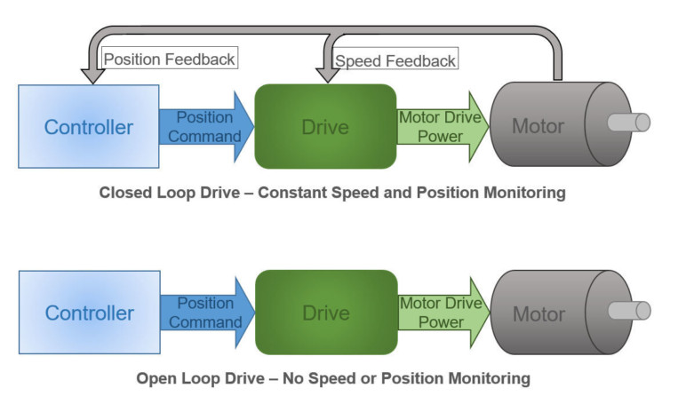 What's a Stepper Motor Driver & Why Do I Need It? | All3DP