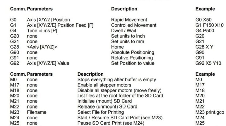 G Code Example 6 Easy G Code Examples To Begin With All3dp